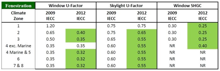 An Overview of the 2012 Energy Code - GreenBuildingAdvisor